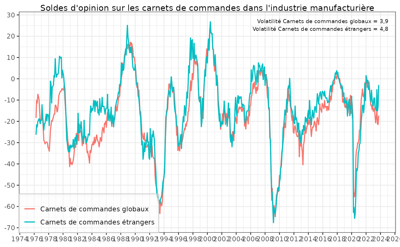 Graphique d'une série temporelle — graph_ts • AQLTools