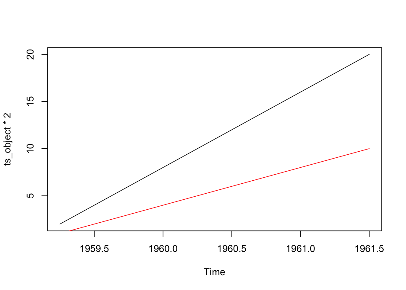 Atelier CVS 2025 – 0 - Traitement des séries temporelles sous